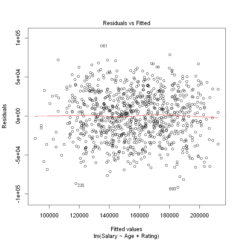 5 4 Multiple Linear Regression Data Science For Managers