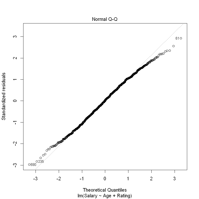 5 4 Multiple Linear Regression Data Science For Managers